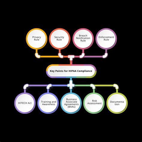 Hipaa Compliance Protecting Patient Privacy And Data Security Ducara Consulting Posted On