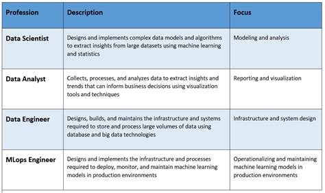 𝐼𝒷𝓇𝒶𝒽𝒾𝓂 Abualhaol On Linkedin Datascience Machinelearning Career