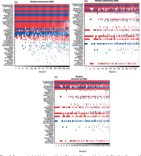 Figure 3 From Journal Of Applied Econometrics Default Priors And