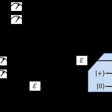 A Teleportation Based Error Correction As Formulated In Ref 23 Download Scientific
