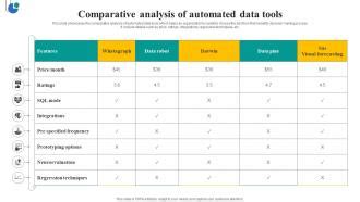 Comparative Analysis Of Automated Data Tools PPT PowerPoint