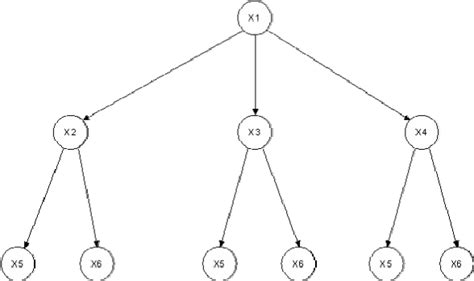 single source enumeration tree download scientific diagram