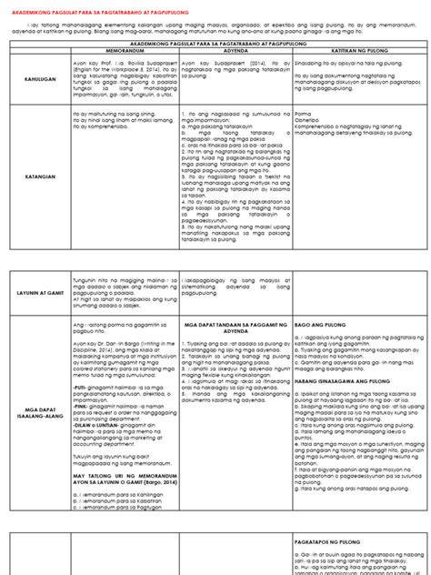 Modyul 4 Part 1 Notes More Notes Pdf