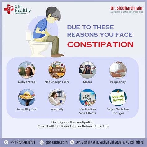 Are You Experiencing Any Of These Dr Siddharth Jain