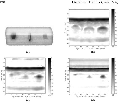 Images After Real Soil Measurements A Geometry Of The