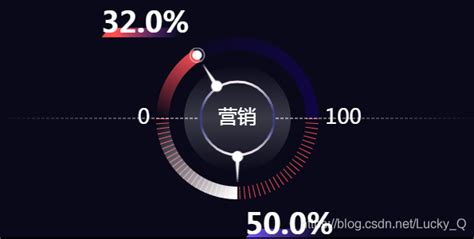 Canvas作图系列——仪表盘图canvas仪表盘指针缓冲 Csdn博客