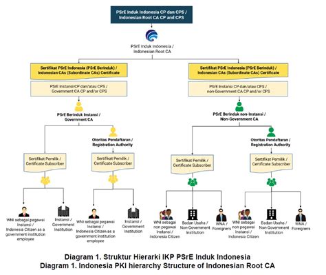 Syarat Menjadi Psre Berinduk Kominfo Indonesia