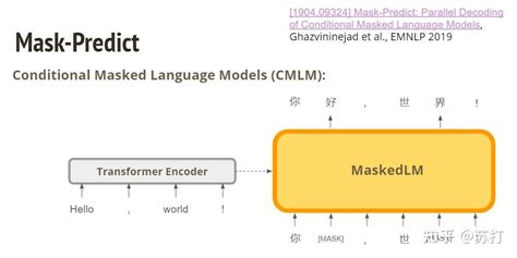 非自回归解码的神经机器翻译 （一） 知乎