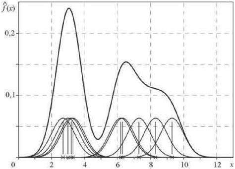One Dimensional Kernel Estimator 8 Download Scientific Diagram