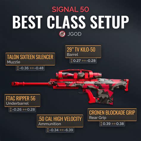 Warzone Stats Tracker Best Warzone Loadouts On Twitter Its About