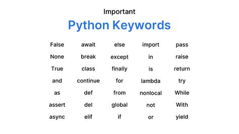Fundamentals Of Python Programming For Beginners Analytics Vidhya