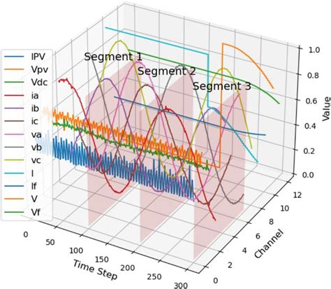 Fault Detection And Diagnosis Of Grid Connected Photovoltaic Systems Using Energy Valley