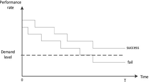 Figure 1 From Selective Maintenance Modeling For A Multi State System Considering Functionally