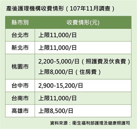 2020年父親節政策建言－照顧責任不應分性別——產後第一個月「產假＋配偶九成薪育嬰假」 雙親共同育兒，一個家兩份薪水 讓台灣女人願意生育