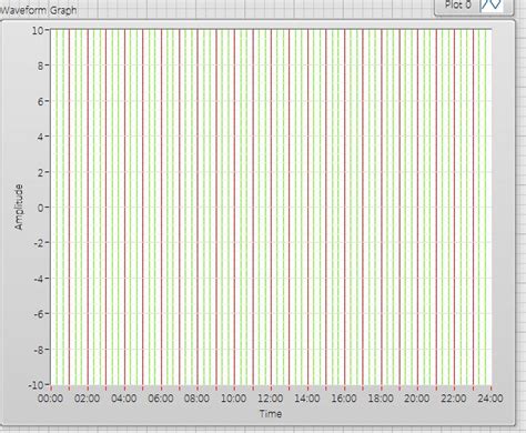 Solved Waveform Graph Number Of Major Ticks On X Scale Ni Community