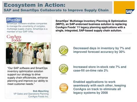 Ppt Sap And Smartops Collaborate To Improve Supply Chain Powerpoint
