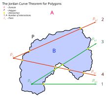 Jordan Curve Theorem Wikipedia