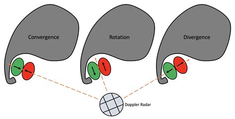 Busting Severe Storm Myths Before They Bust Your Forecast Ustornadoes Com
