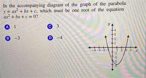 Solved In The Accompanying Diagram Of The Graph Of The Parabola Y Ax 2