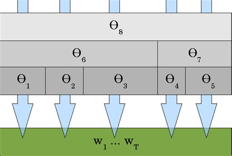 Figure 1 From Hierarchical Text Segmentation From Multi Scale Lexical