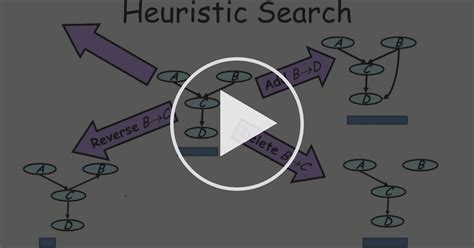 Learning General Graphs Heuristic Search Learning Bn Structure