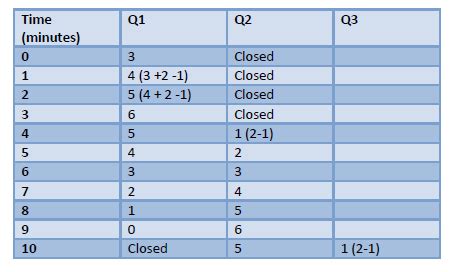 Solved In Python Write A Supermarket Cashier Line Chegg