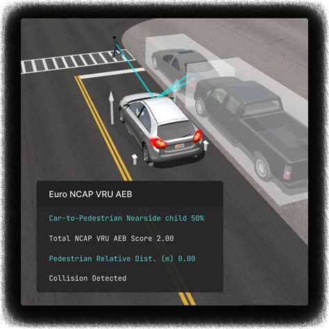 Vehicle Dynamics For Adas And Ad Applied Intuition