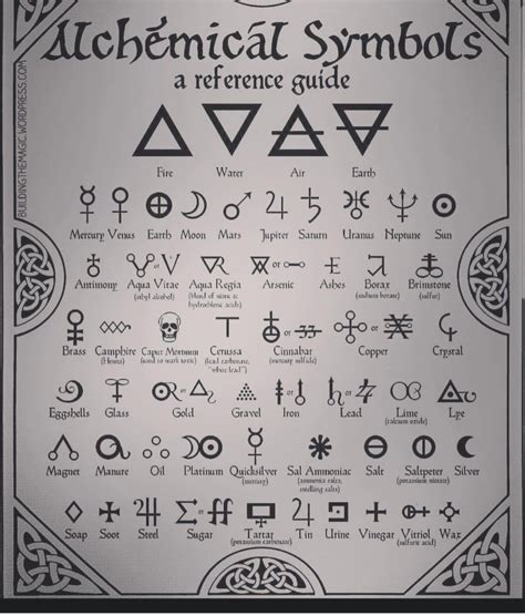 Alchemical Symbols And Their Meanings