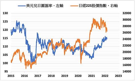 《日股》日本股市因「天皇誕生日」將休市一天 Moneydj理財網 Line Today