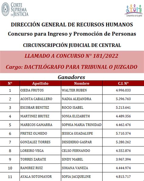 Concursos de ingreso y promoción de personas Poder Judicial