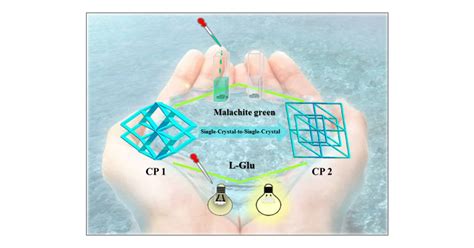 Bifunctional Zn Coordination Polymers For High Performance Fluorescence