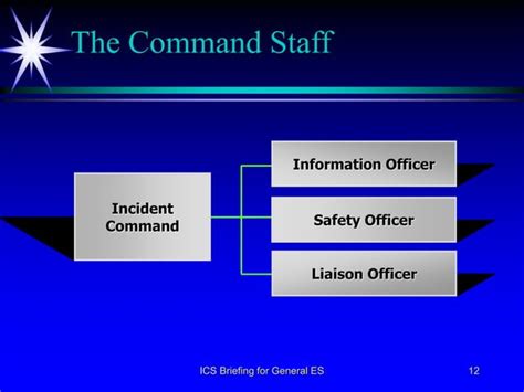 Incident Command System BASIC COURSE PPT Business Business And Finance