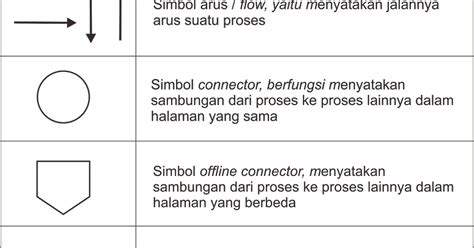 Definisi Dan Simbol Flowchart Awal Kisah