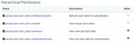 Employee Work Status Pills IntelliHR Support Portal