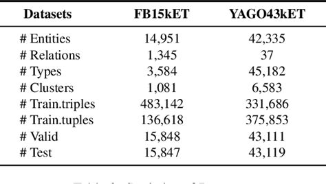 table 2 from transformer based entity typing in knowledge graphs