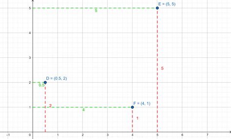 Draw The Polygon With The Given Vertices In A Coordinate P Quizlet