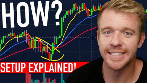 How To Day Trade This 3 Minute Setup Youtube