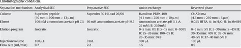 Table 1 From A Sequential Extraction Procedure For An Insight Into Selenium Speciation In Garlic