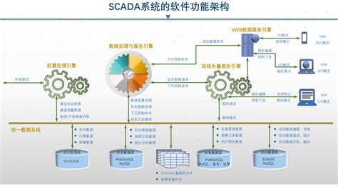 Hm Powerscada