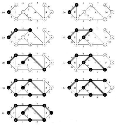 ALGORITHM Part2 Funny Funny Algorithm