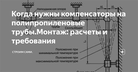 Когда нужны компенсаторы на полипропиленовые трубы.Монтаж: расчеты и ...
