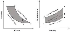 What Is The Brayton Cycle ExtruDesign