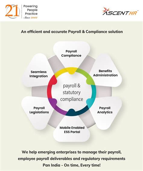 Ascent Hr Technologies Private Limited On Linkedin Manage Payroll