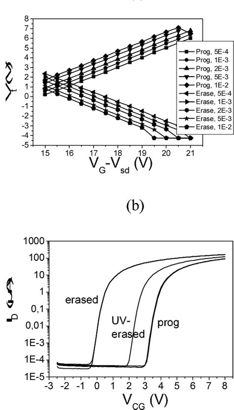 figure 1 from highly scalable flash memory with novel deep trench