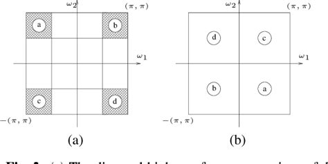 Figure 1 From The Finer Directional Wavelet Transform Image Processing