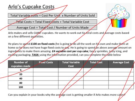 COSTS Fixed Variable Total Average Costs Teaching Resources