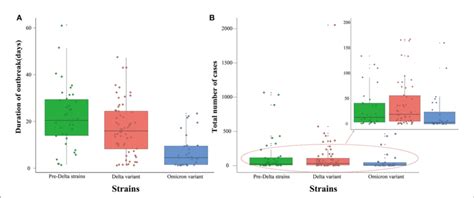 Figure E Duration Of Outbreak And Total Number Of Cases Of All