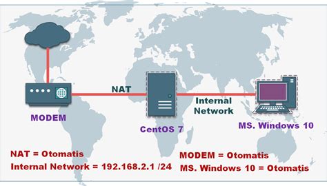Tahapan Konfigurasi Oracle Vm Virtualbox