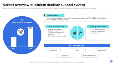 Market Decision Support System Decision Support System For Driving