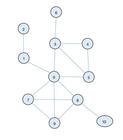 关于nstepdegrees算法的使用 · issue 143 · tencent plato · github